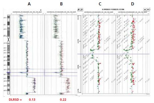 Array CGH Analysis of Challenging Samples