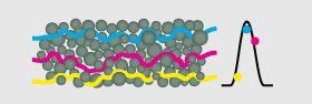 Fused-Core Columns Technology