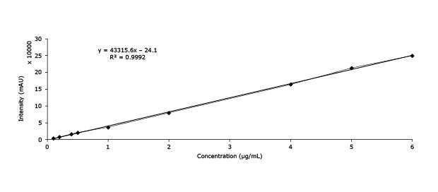 Ephedrine/Pseudoephedrine Determination