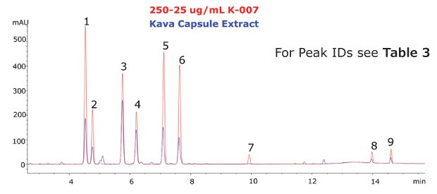 Efficient Analysis of Kava Extract: New phytochemical certified ...