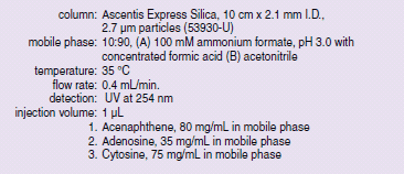 Improving HILIC Mode Chromatography by Choosing the Proper Injection ...