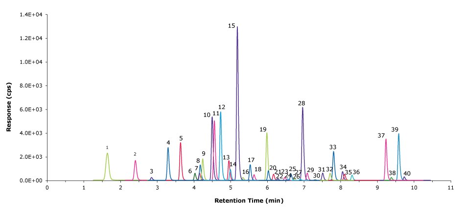 Solvent Analysis for 40 Per and Polyfluoroalkyl Substances