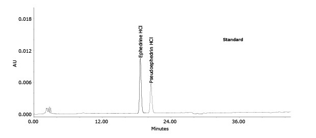 Ephedrine/Pseudoephedrine Determination