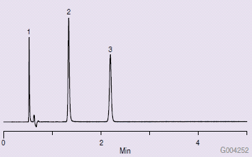 Improving HILIC Mode Chromatography by Choosing the Proper Injection ...