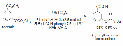 Trost Ligands for Allylic Alkylation