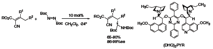Cinchona Alkaloids