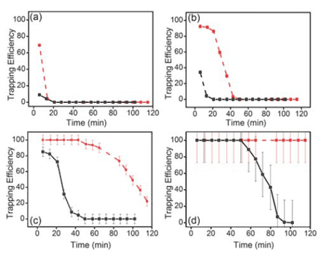 Mesoporous Silica Applications
