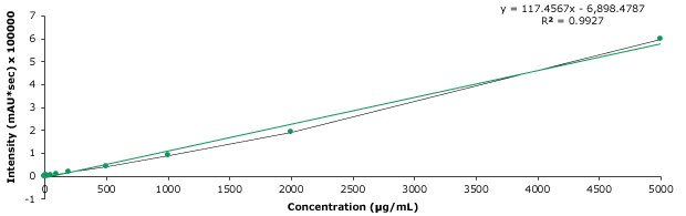 Determination of Eight Aminoglycosides in Pork Meat