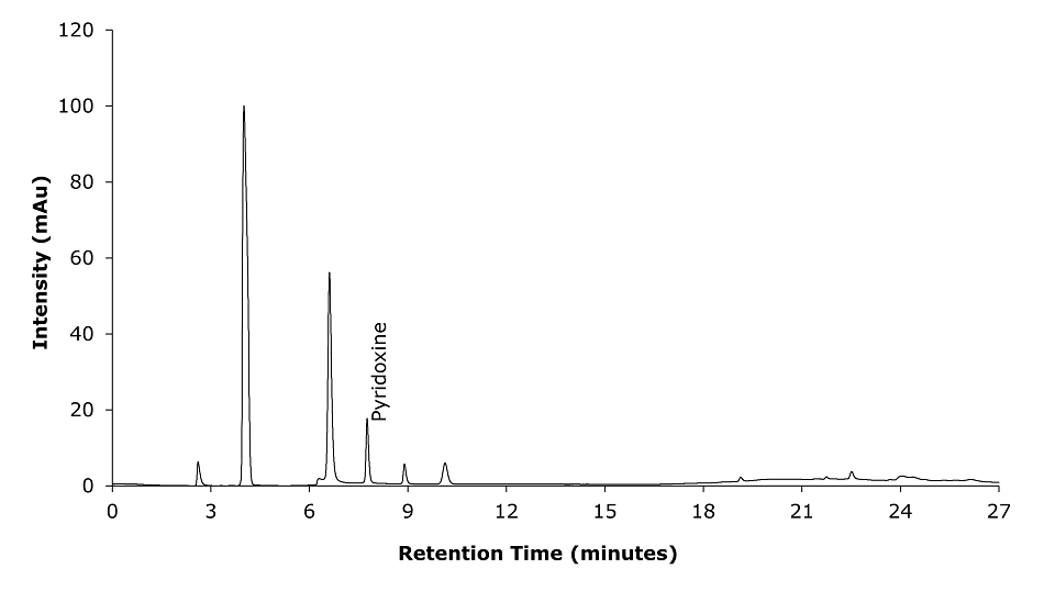 Determination of vitamins B and preservatives