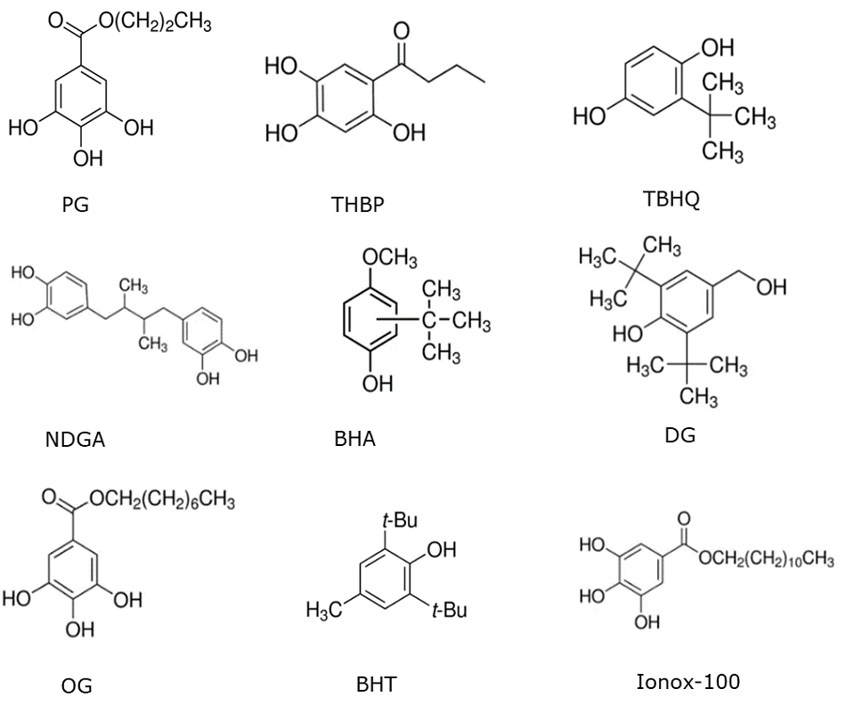 Analysis of Antioxidants in Bakery Products