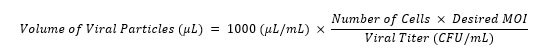 MISSION™ CRISPRa Synergistic Activation Mediator (SAM)