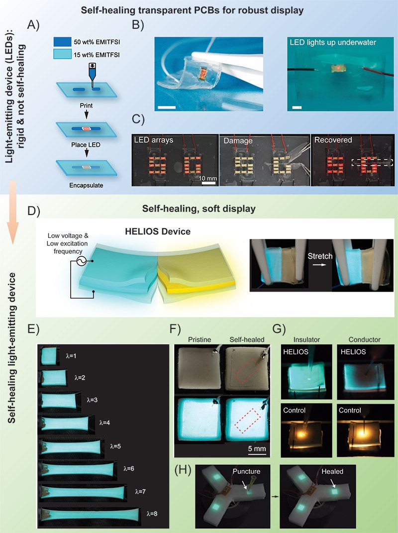 Recent Trends in Self-Healing Soft Electronics