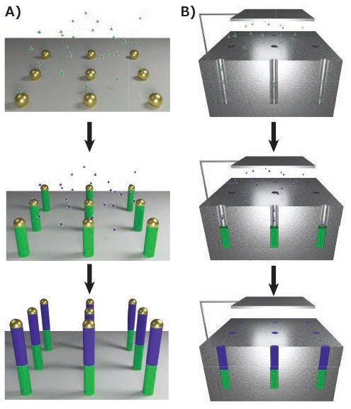 Nanowire Synthesis: From Top-Down to Bottom-Up