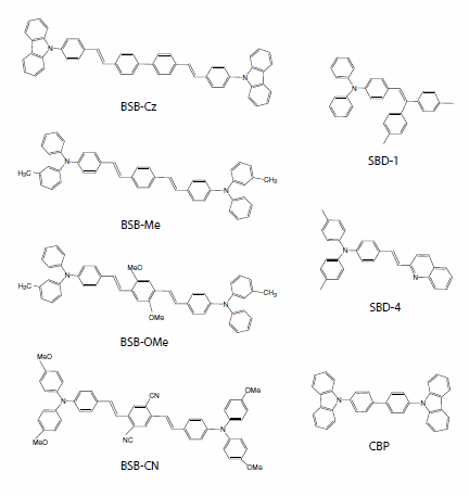 Organic Semiconductor Laser Materials