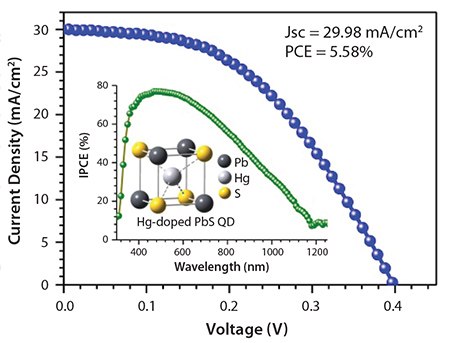 Nanoscale Light Harvesters: Solar Cells