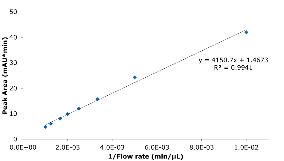 Analysis of mAb and ADC on Widepore Silica Monolith Column