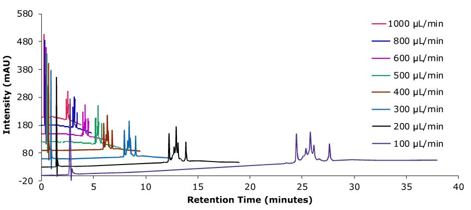 Analysis of mAb and ADC on Widepore Silica Monolith Column