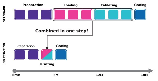 Enhance Solubility With 3D Printing and Mesoporous Silica