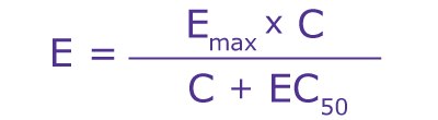 How to Interpret Dose-Response Curves