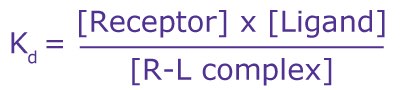 How to Interpret Dose-Response Curves