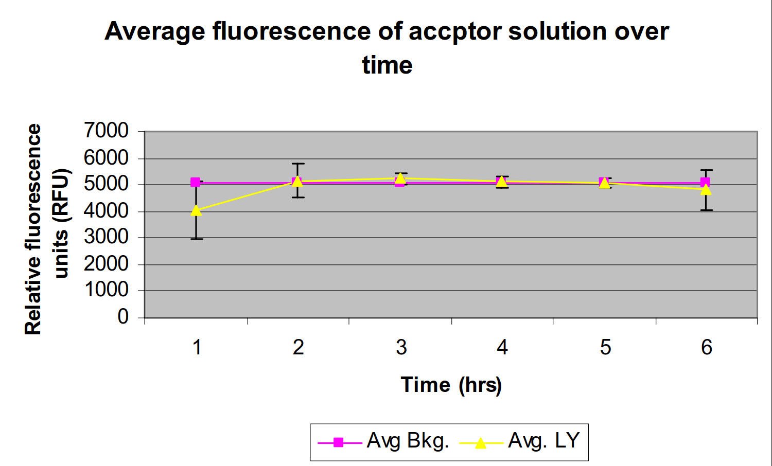 Membrane Integrity Test for Lipid-PAMPA Artificial Membranes