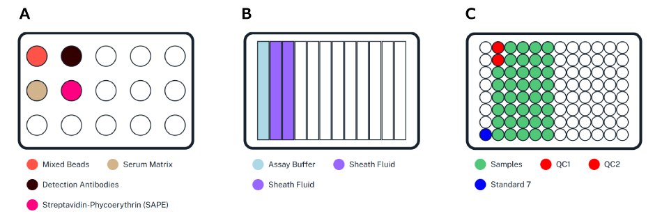 How to Automate MILLIPLEX® Multiplex Human Panel A on the AAW™ Workstation