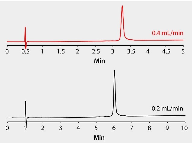 HPLC Analysis of the Monoclonal Antibody (mAb) Erbitux (Cetuximab) on ...