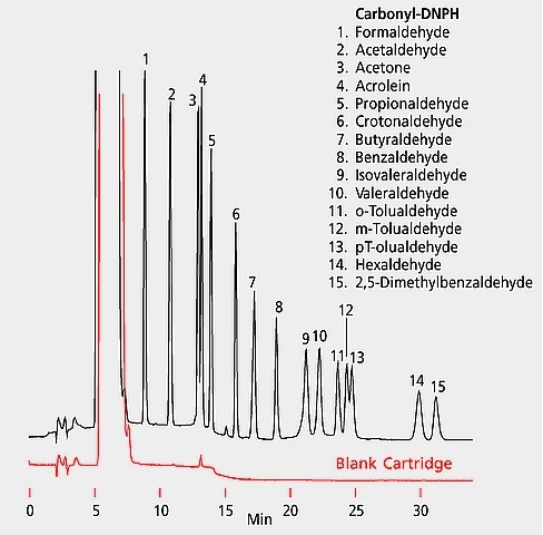 EPA Method TO-11/IP-6A and ASTM® D5197: HPLC Analysis of Aldehydes and ...