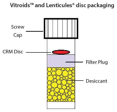 Listeria: Surviving Bacteria