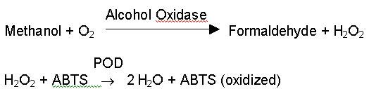 Enzymatic Assay of Alcohol Oxidase (EC 1.1.3.13)