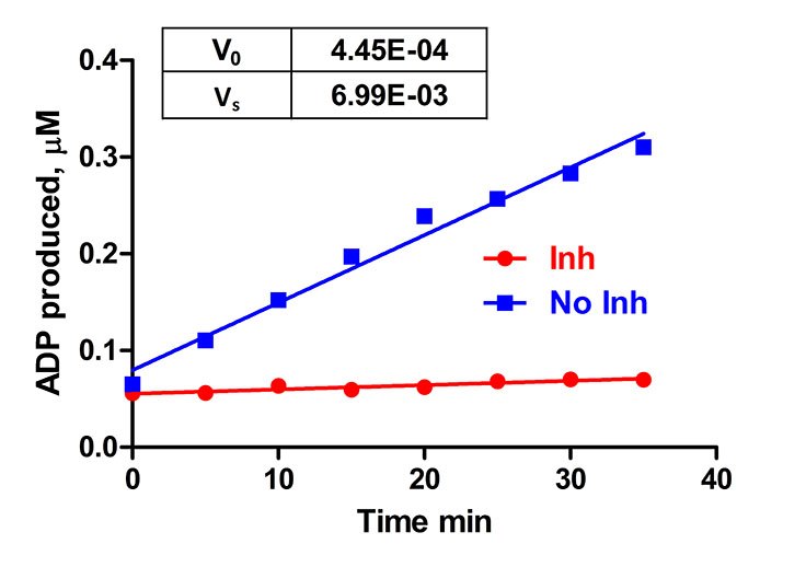 Measuring Kinase Inhibitor Residence Times