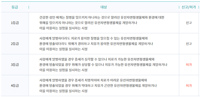LMO 제품 주문 - FAQ