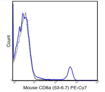 Anti-CD8a (Mouse), PE-Cy7, clone 53-6.7 Antibody clone 53-6.7, from rat ...